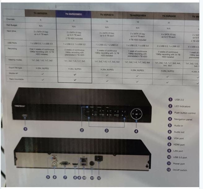 DVR optager, TRENDnet 8-chan HD HVR 2TB HDD | DBA