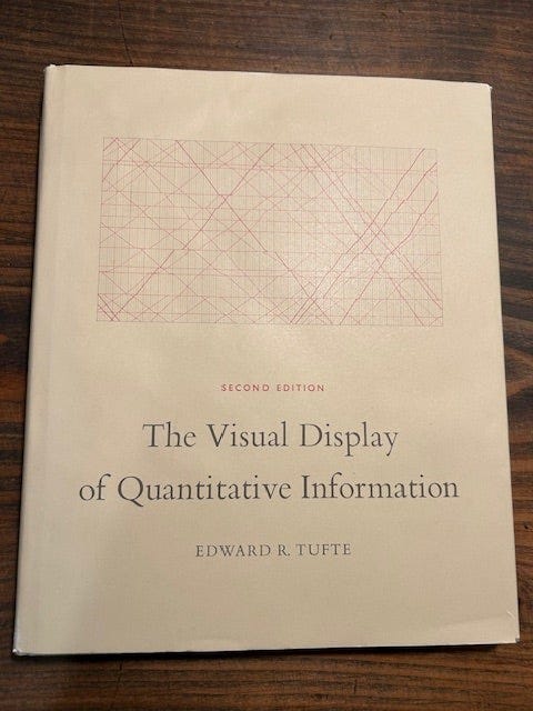 The Visual display of quantitative information, Edward R. Tufte, emne ...