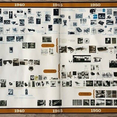 Henry Moore - Retrospective, rare original exhibition poster. - 1980 ...